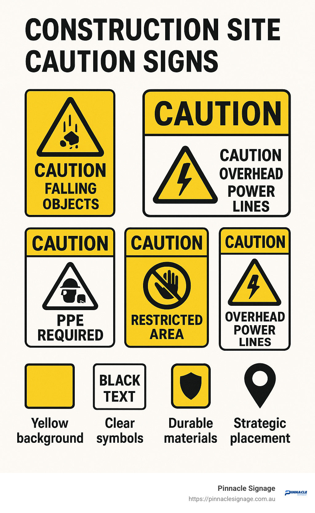 Caution Signs You Can’t Miss on a Construction Site: Full Guide ...
