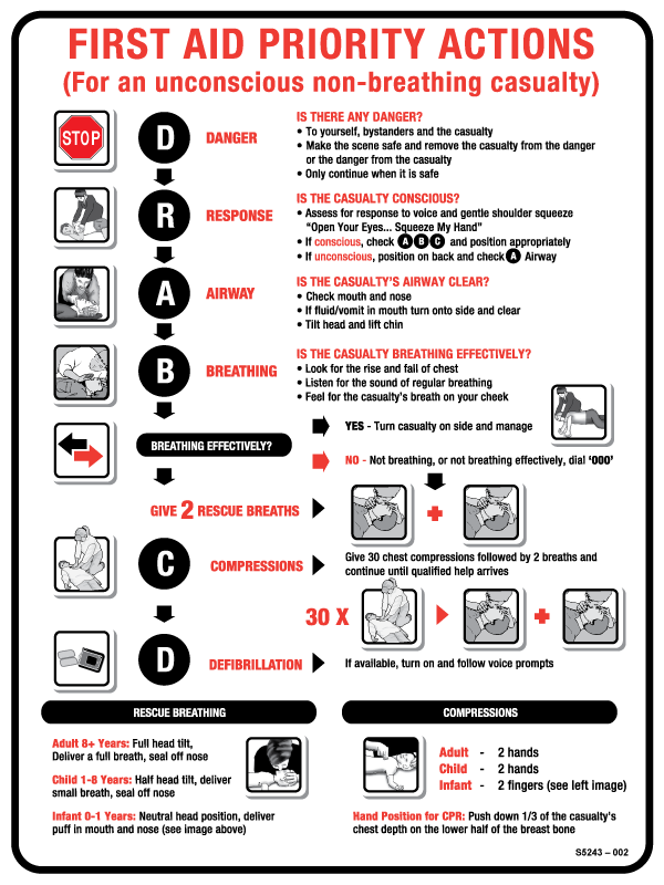 CPR Response Chart — Pinnacle Signage